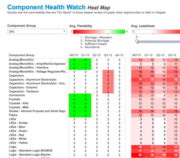 25 | March | 2016 | West Florida Components