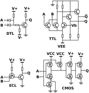 Different Types of Digital Logic Gates | West Florida Components