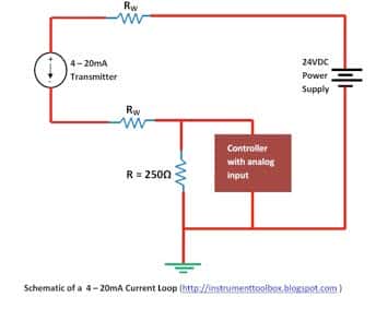What is a 4-20 mA Current Loop? - West Florida Components