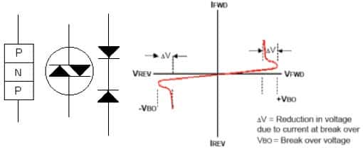What Are Diacs And Triacs Used For? - West Florida Components