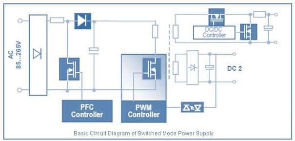 What Are Switch-Mode Power Supplies? - West Florida Components